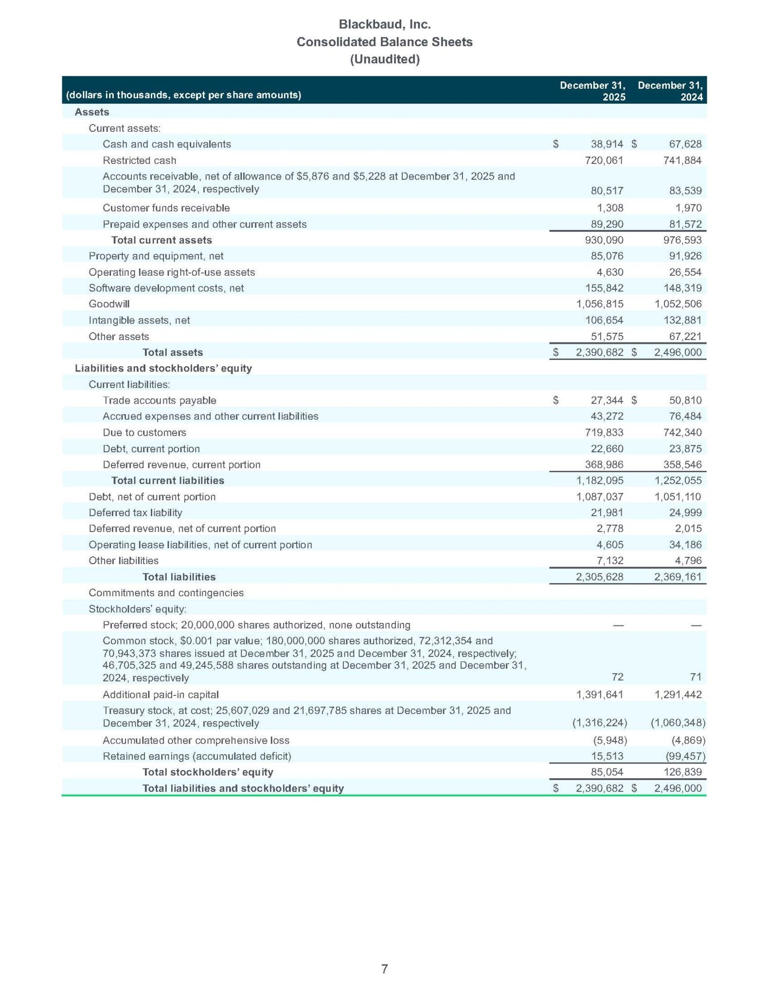 Blackbaud Announces 2025 Fourth Quarter and Full Year Results - Blackbaud